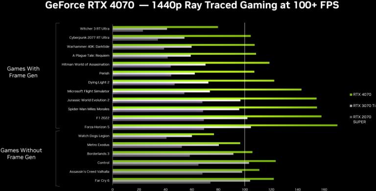 Nvidia GeForce RTX 4070: Everything You Need to Know | Beebom