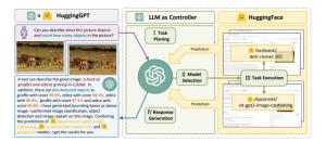How to Use Microsoft JARVIS (HuggingGPT) Right Now | Beebom