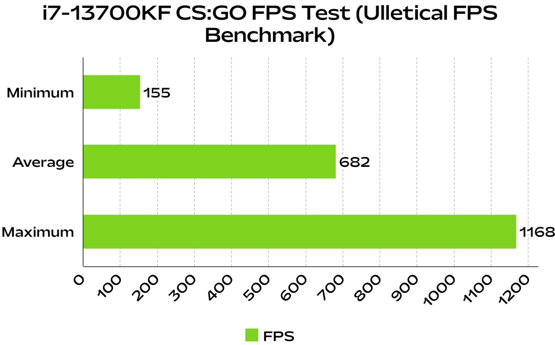 Intel Core i7-13700KF Benchmarks: Synthetic, Content Creation, & Gaming ...