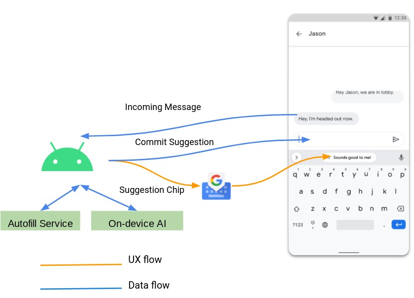 18 Examples of AI in Daily Life | Beebom