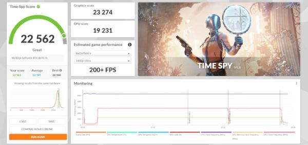 Nvidia GeForce RTX 4070 Ti Benchmarks | Beebom