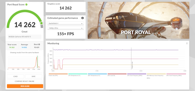 Nvidia GeForce RTX 4070 Ti Benchmarks | Beebom