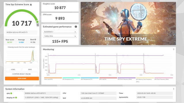 Nvidia GeForce RTX 4070 Ti Benchmarks | Beebom