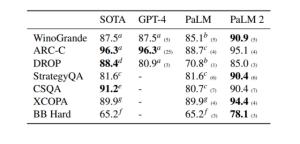 Google PaLM 2 AI Model: Everything You Need to Know | Beebom