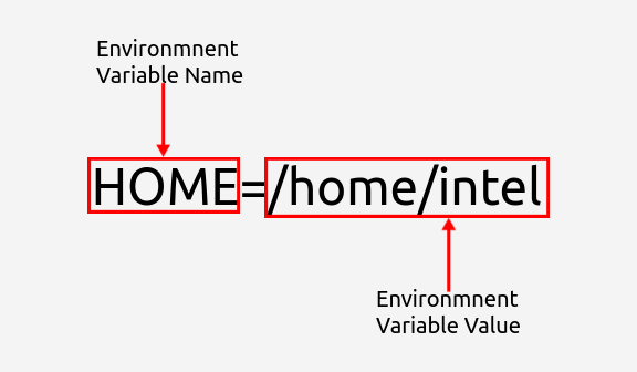 How To Set Environment Variables In Linux Guide Beebom