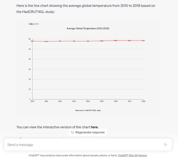 How to Draw Graphs, Charts, and Diagrams in ChatGPT | Beebom