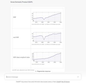 How to Draw Graphs, Charts, and Diagrams in ChatGPT | Beebom