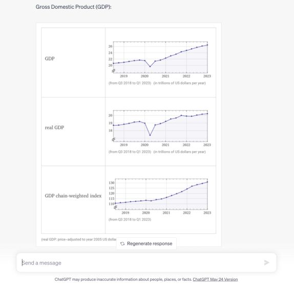 How to Draw Graphs, Charts, and Diagrams in ChatGPT | Beebom