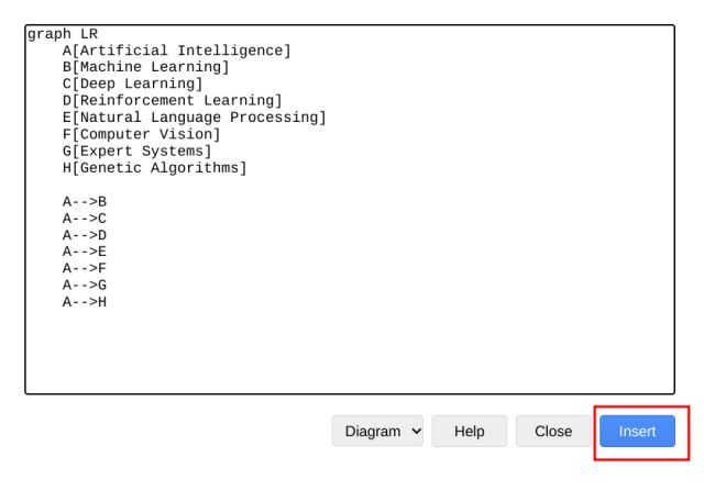 How to Draw Graphs, Charts, and Diagrams in ChatGPT | Beebom