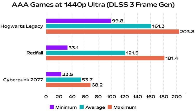 NVIDIA GeForce RTX 4060 Ti Review: Upgrade or Not? | Beebom