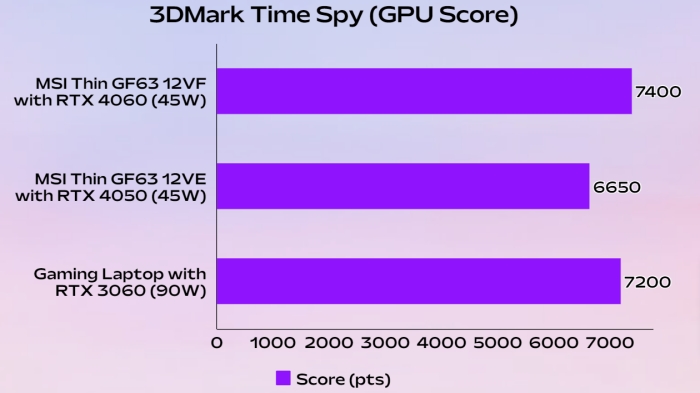 Here's Why You Should Buy MSI Gaming Laptops with RTX 40-Series GPUs ...