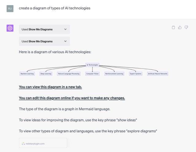 How to Draw Graphs, Charts, and Diagrams in ChatGPT | Beebom