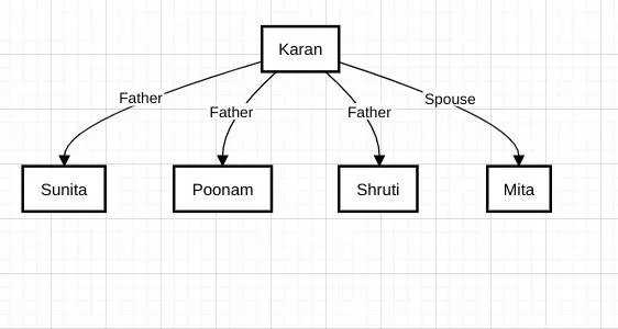 How to Draw Graphs, Charts, and Diagrams in ChatGPT | Beebom