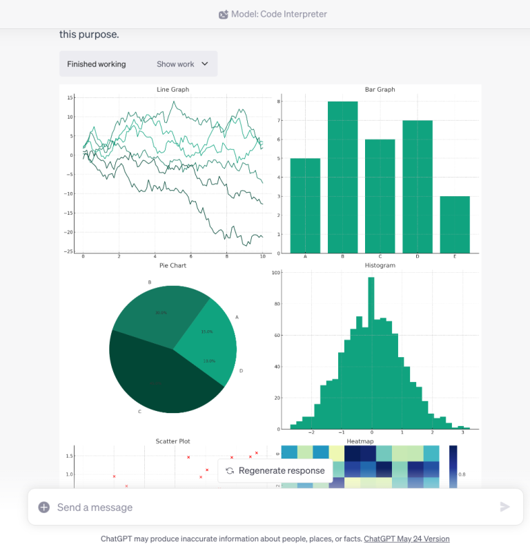 How to Draw Graphs, Charts, and Diagrams in ChatGPT | Beebom