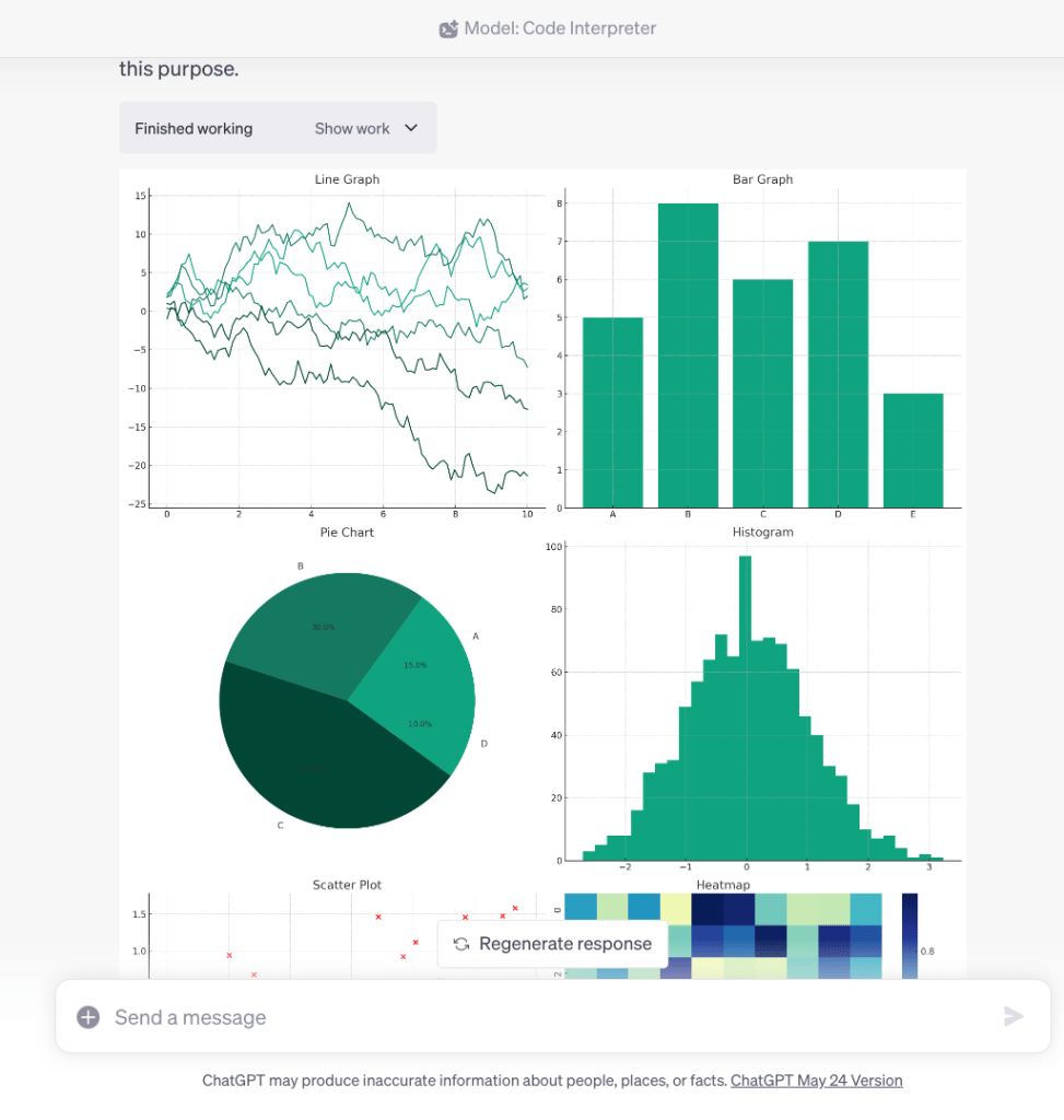 How to Draw Graphs, Charts, and Diagrams in ChatGPT | Beebom