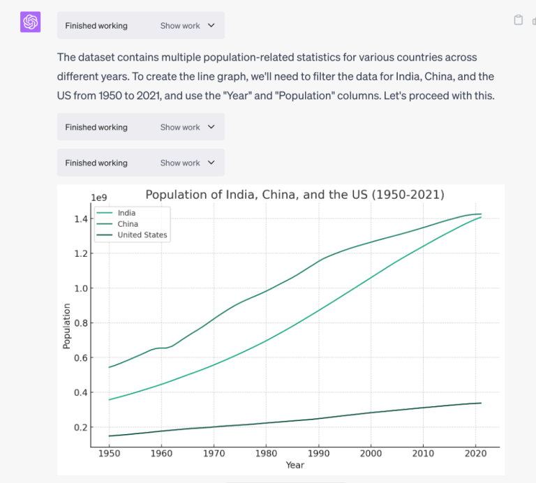 How to Draw Graphs, Charts, and Diagrams in ChatGPT | Beebom