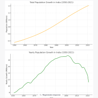 How to Draw Graphs, Charts, and Diagrams in ChatGPT | Beebom