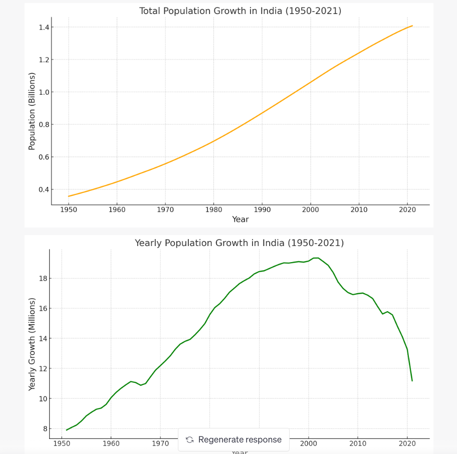 How to Draw Graphs, Charts, and Diagrams in ChatGPT | Beebom