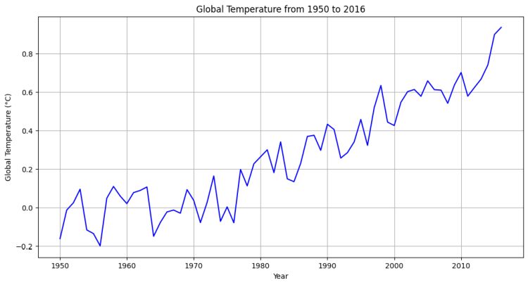 How to Use ChatGPT Code Interpreter for Free (2024) | Beebom