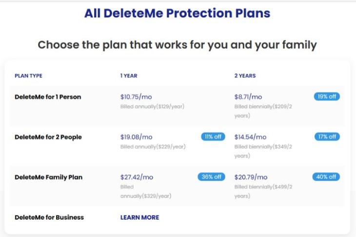 How to Remove Personal Information from the Internet with Delete Me ...