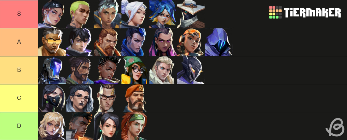 Valorant Agent Tier List: Best Characters (Patch 10.09) | Beebom