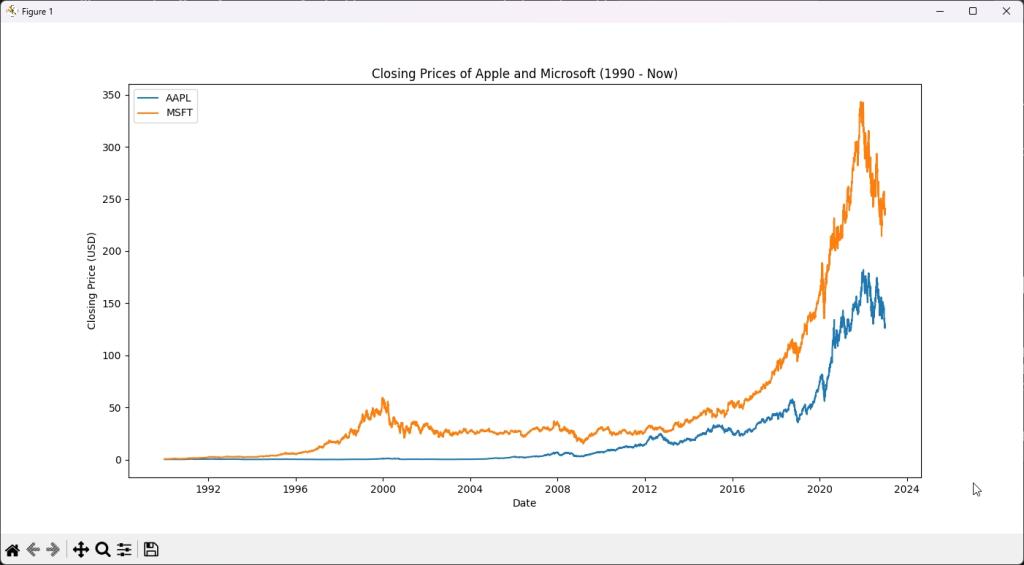 Open Interpreter: An Interesting AI Tool to Locally Run ChatGPT-Like Code Interpreter | Beebom