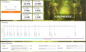 14th Gen Intel Core i9-14900K Review: Incremental Upgrade! | Beebom