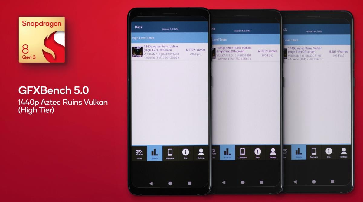 Snapdragon 8 Gen 3 Benchmarks: Geekbench, 3DMark, AnTuTu, and More | Beebom