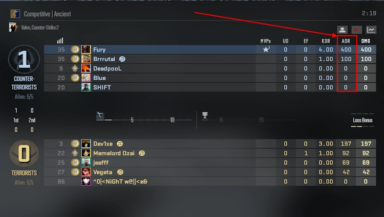 What Is ADR in Counter-Strike 2 (CS2) and How to Improve It? | Beebom