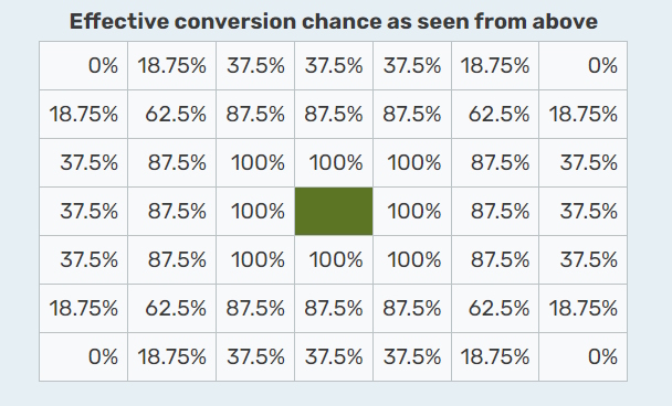 How to Get and Use Moss in Minecraft | Beebom