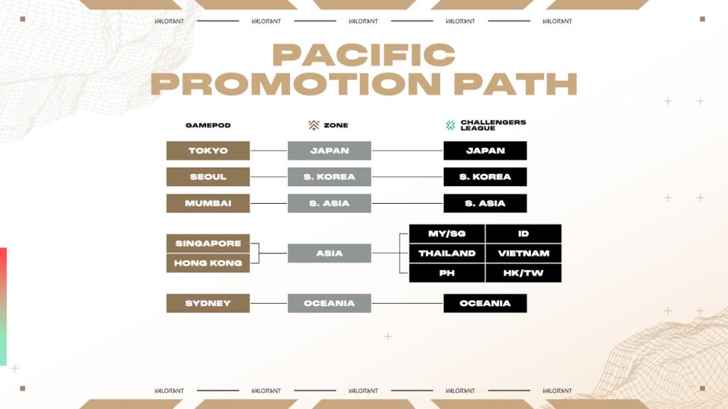 Valorant Premier: Schedule, Divisions, Match Queue & More | Beebom