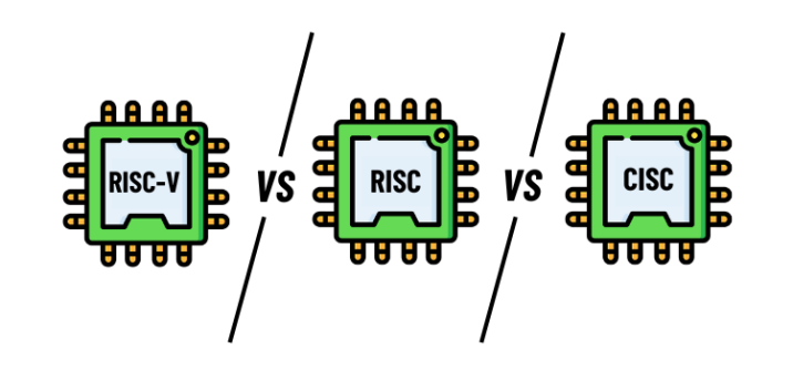 What Is RISC-V and Why It Will Be the next Big Thing for Wearables ...