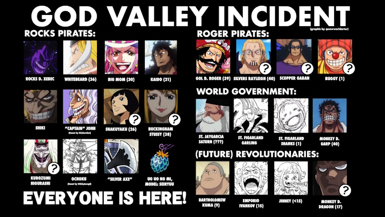 The Complete History of God Valley Incident in One Piece, Explained ...