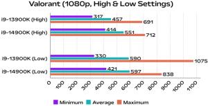 14th Gen Intel Core i9-14900K Review: Incremental Upgrade! | Beebom