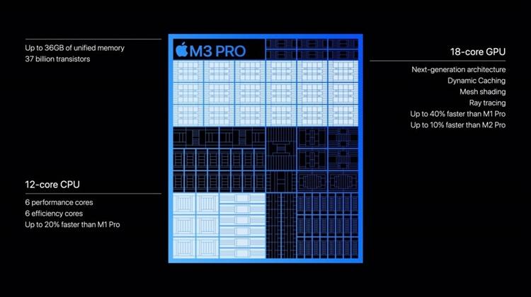 Snapdragon X Elite vs Apple M3: Qualcomm Does an Apple! | Beebom