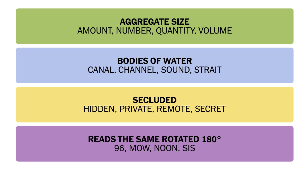 NYT Connections Hints and Answers for November 25, 2023 | Beebom