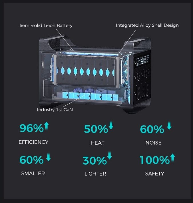 ETaker M2000 Power Station: World's First GaN Solar Generator | Beebom