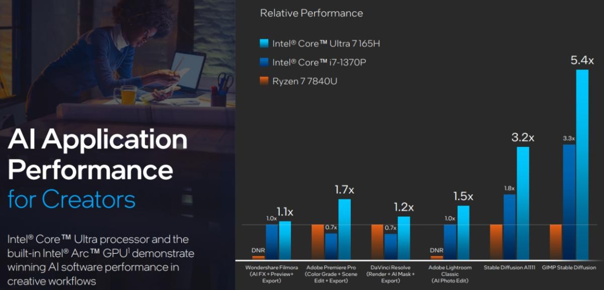 Intel Officially Launches Core Ultra CPUs for Laptops; All Details Here | Beebom