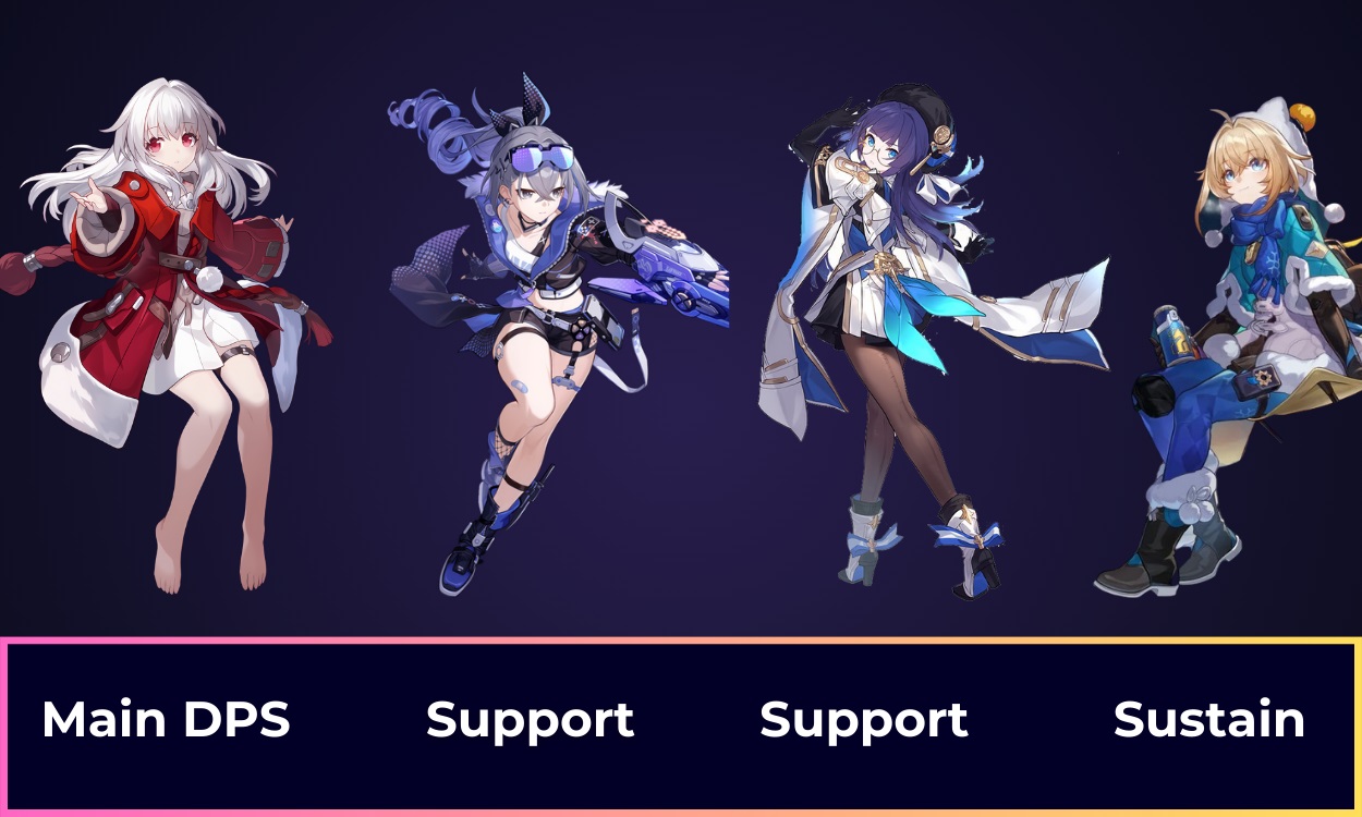 Honkai Star Rail: Clara Kit, Best Build & Light Cones | Beebom