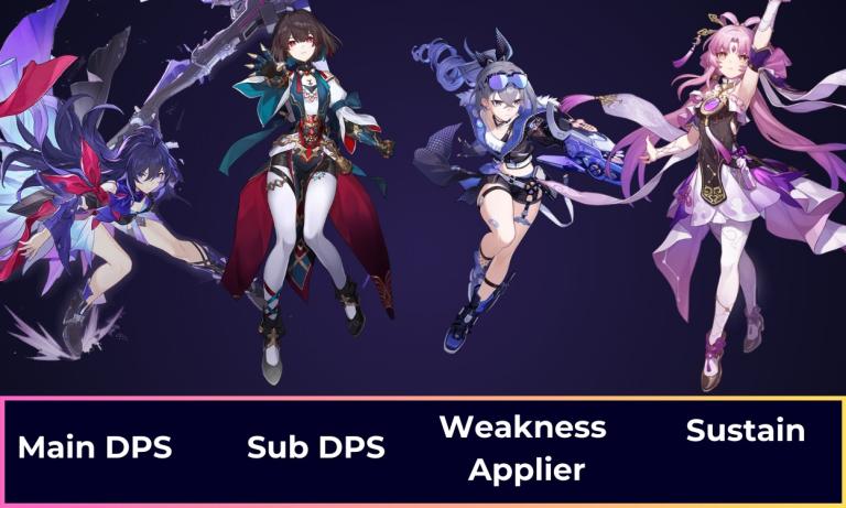 Honkai Star Rail: Xueyi Build Guide | Beebom