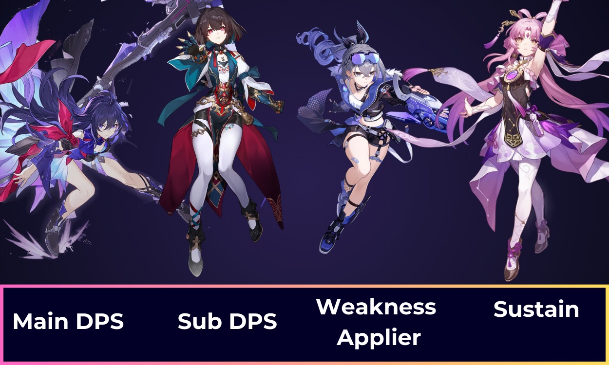 Honkai Star Rail: Xueyi Build Guide | Beebom