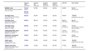 Google Gemini AI: Multimodal, GPT-4 Competitor, and More | Beebom