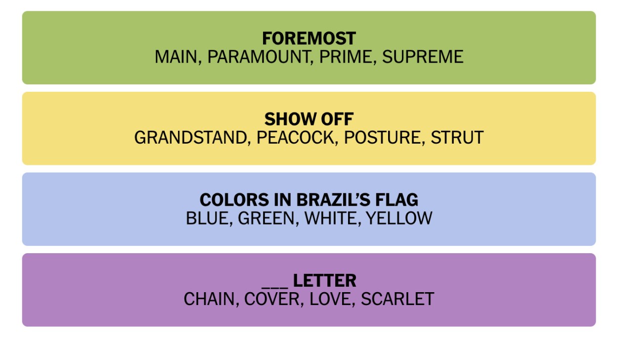 NYT Connections Hints and Answers for January 18, 2024 | Beebom