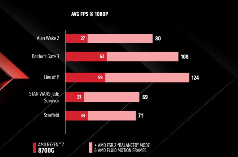 AMD Fluid Motion Frames (AFMF) Out; Brings Frame Generation to All DX11 ...