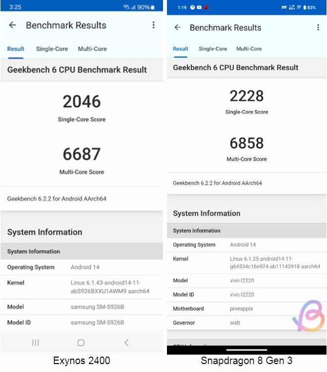 Exynos 2400 vs Snapdragon 8 Gen 3: Benchmark Comparison | Beebom
