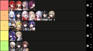 Honkai Star Rail Pure Fiction Character Tier List: Best Characters | Beebom