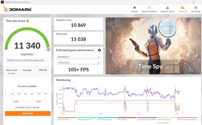 Lenovo LOQ 2024 Review: A Solid RTX 4060 Mid-Range Gaming Laptop! | Beebom