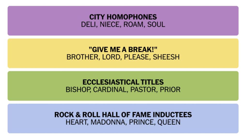 NYT Connections Hints and Answers for February 5, 2024 | Beebom