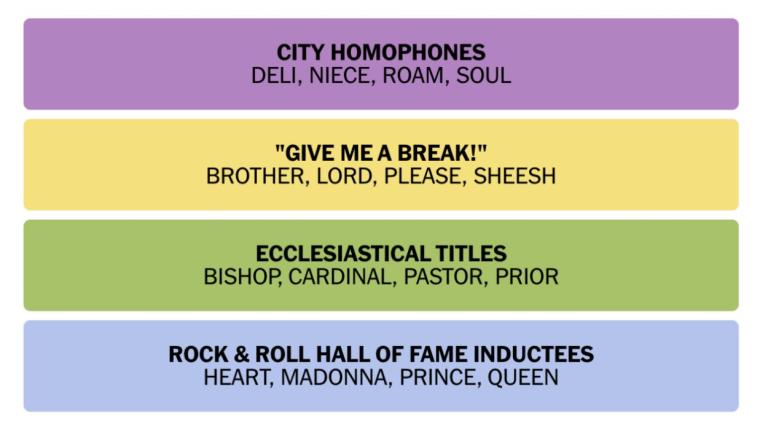 NYT Connections Hints and Answers for February 5, 2024 | Beebom