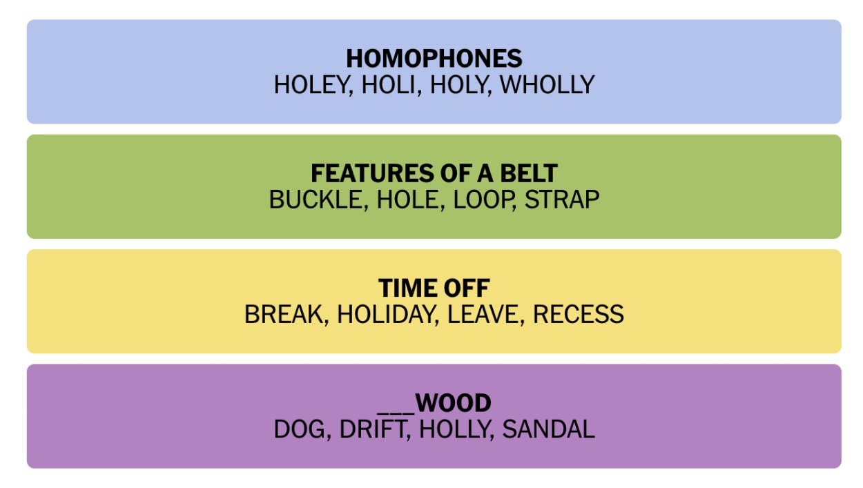 NYT Connections Hints and Answers for February 2, 2024 | Beebom